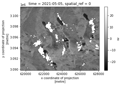 GDAL VRT approach — Sentinel-1 RTC data workflows with xarray